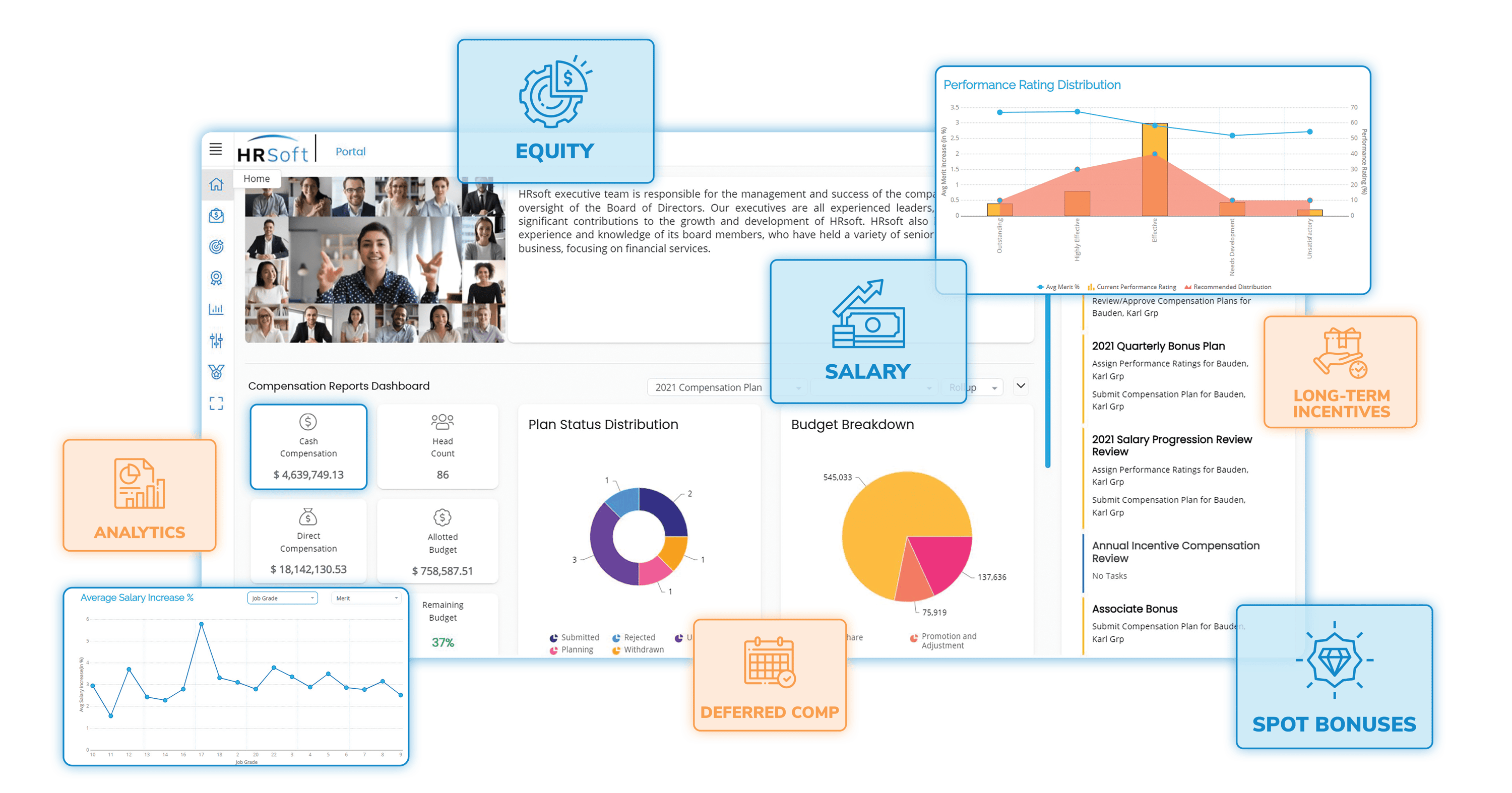 Compensation Software | Get a Demo